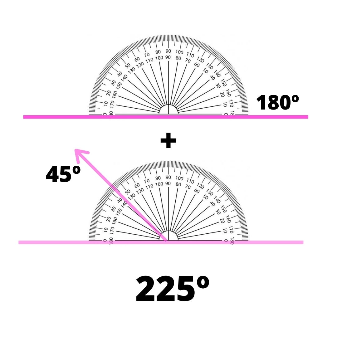 Transportador de ángulos: tipos y usos